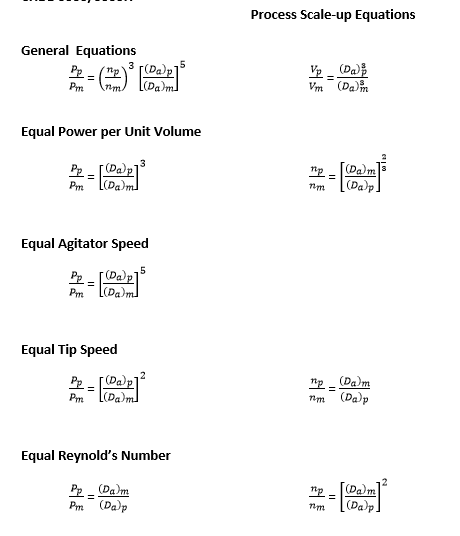 The optimum agitation speed for the cultivation of | Chegg.com