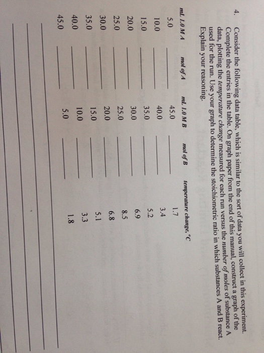 Solved consider the following data table, which is similar | Chegg.com