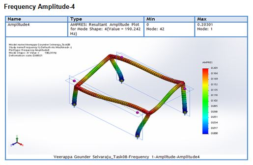 Below provided all pictures from Solidwork | Chegg.com