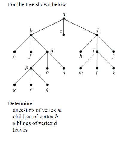 Solved For the tree shown below Determine: ancestors of | Chegg.com