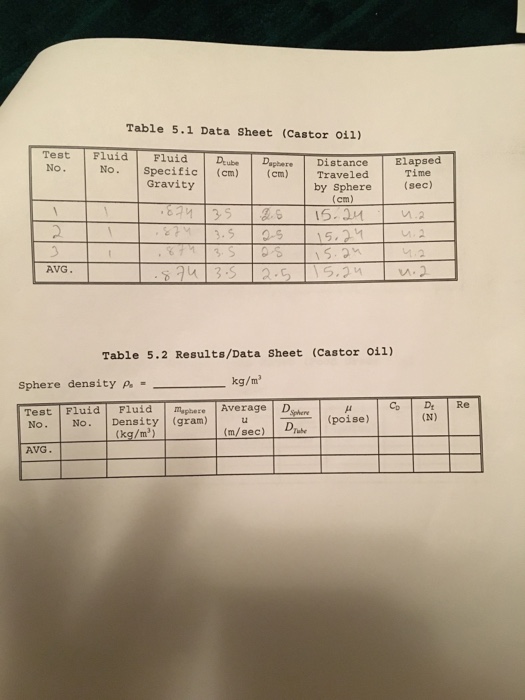 Solved Please fill the blanks | Chegg.com