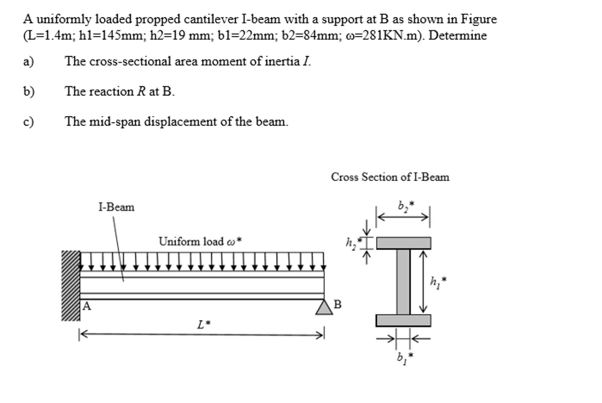A uniformly loaded propped cantilever I-beam with a | Chegg.com