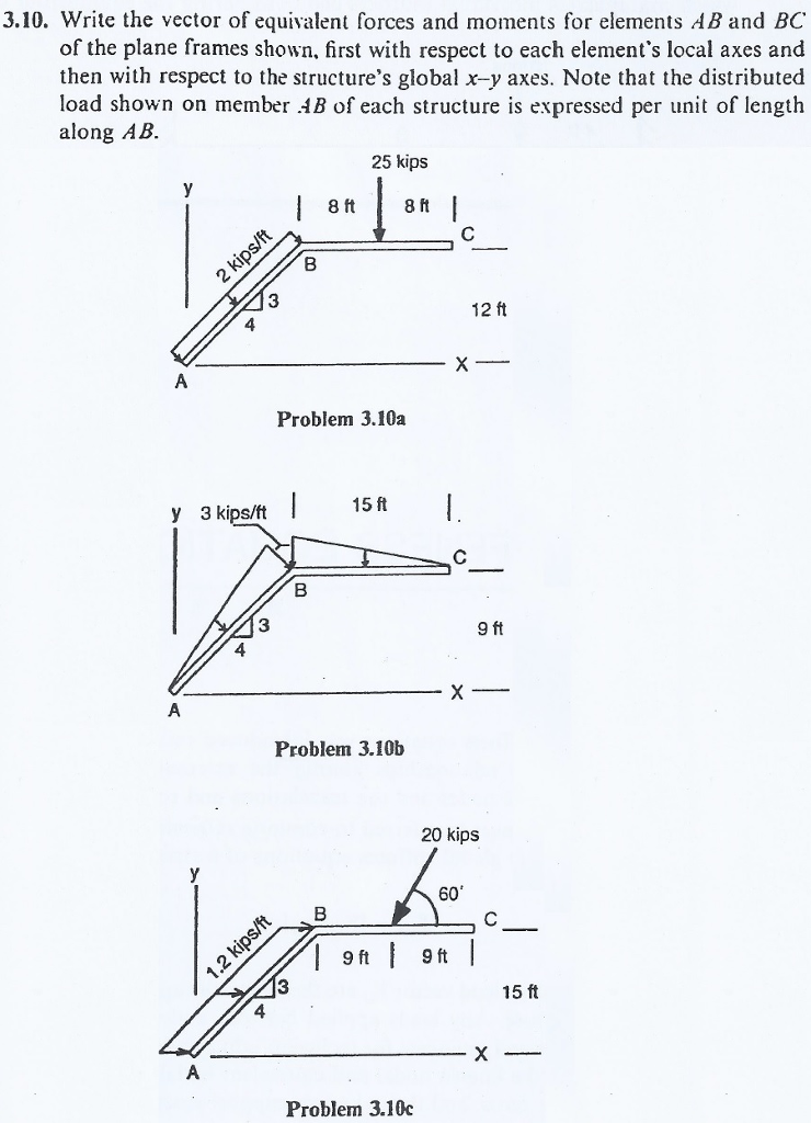 3.10. Write the vector of equivalent forces and | Chegg.com
