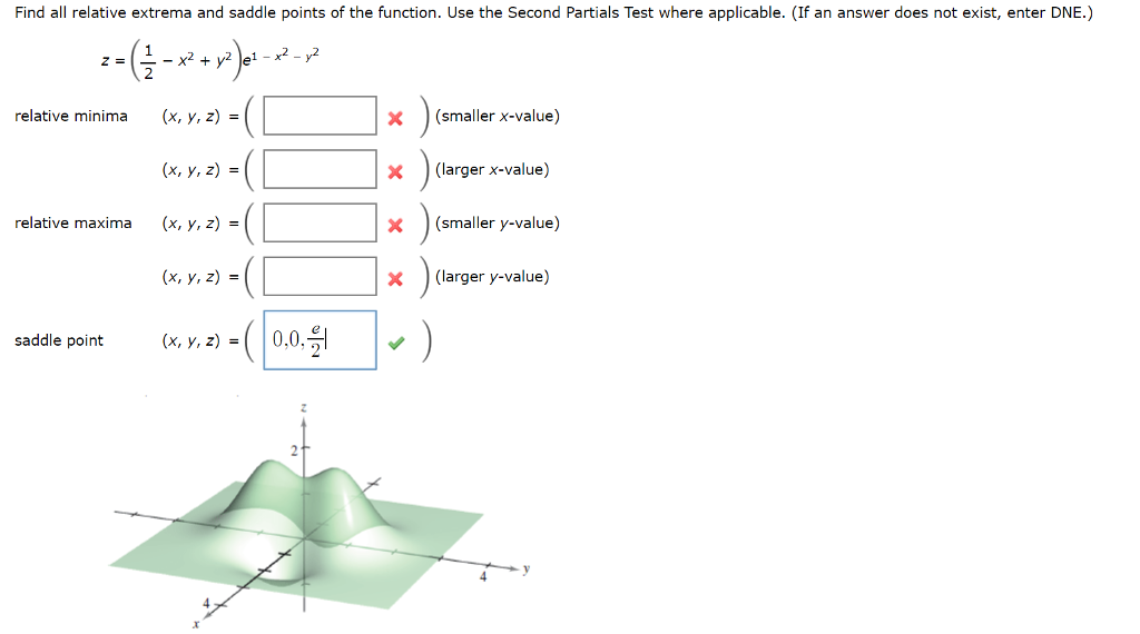Solved Find all relative extrema and saddle points of the | Chegg.com