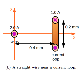 Solved Figure 1(b) shows a wire with a current coming out of | Chegg.com