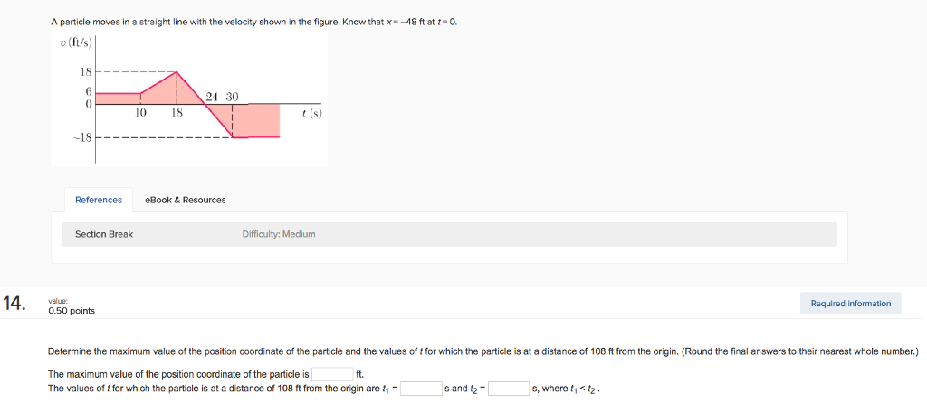 Solved A particle moves in a straight line with the | Chegg.com