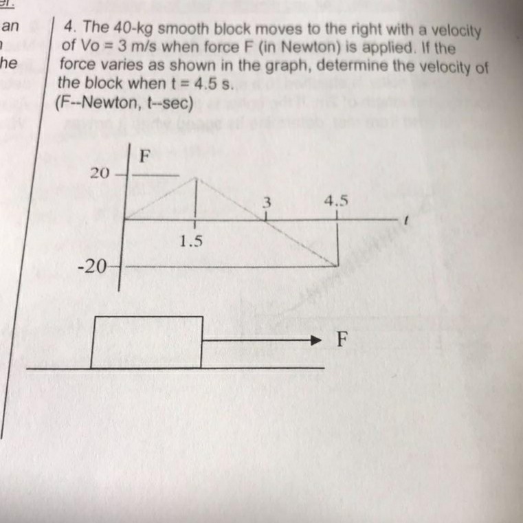 Solved an 4. The 40-kg smooth block moves to the right with | Chegg.com