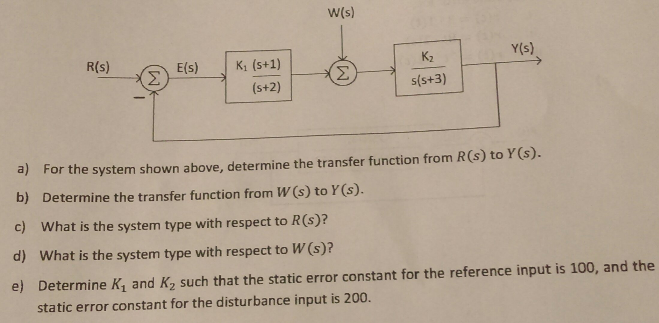 Solved For the system shown above, determine the transfer | Chegg.com