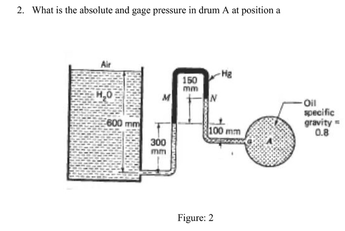 Solved 2. What is the absolute and gage pressure in drum A | Chegg.com