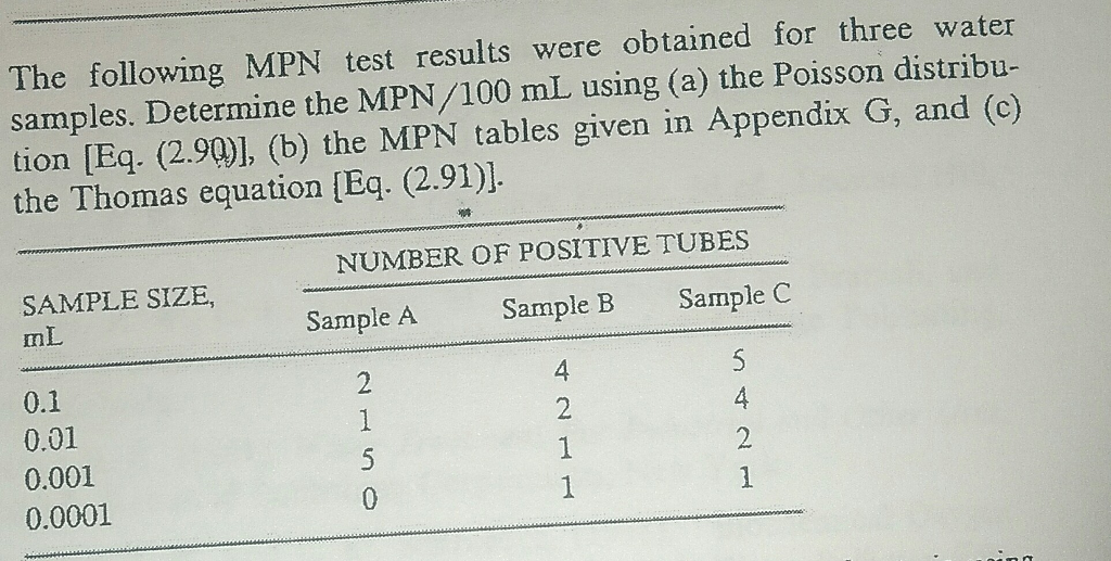 Solved The following MPN test results were obtained for | Chegg.com