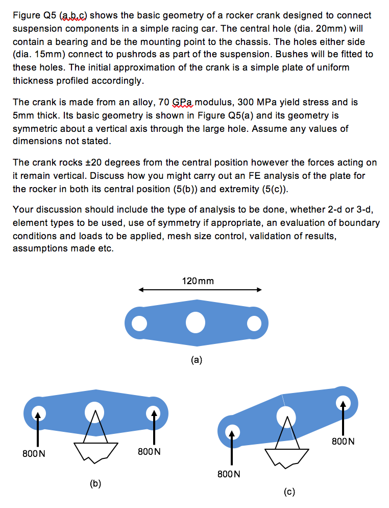 Figure Q5 (ab.s) shows the basic geometry of a rocker | Chegg.com
