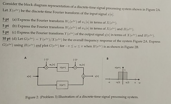 Solved Consider the block diagram representation of a | Chegg.com