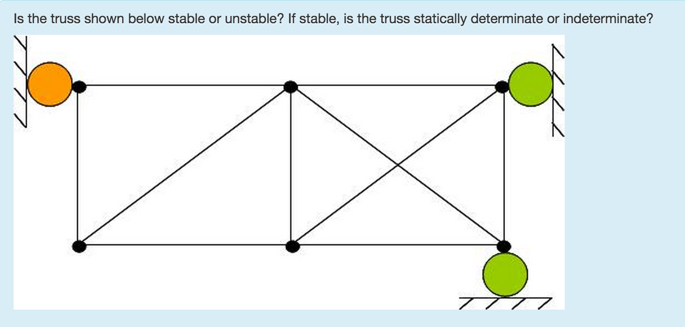 Solved Is the truss shown below stable or unstable? If | Chegg.com
