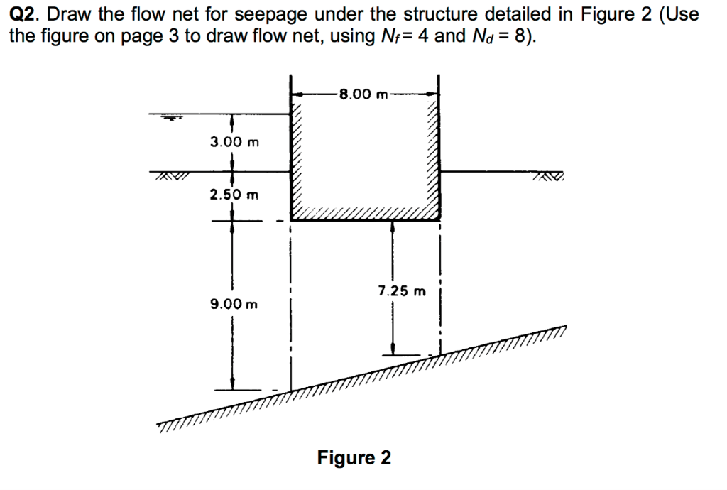Solved Draw the floe net for seepage under the structure | Chegg.com