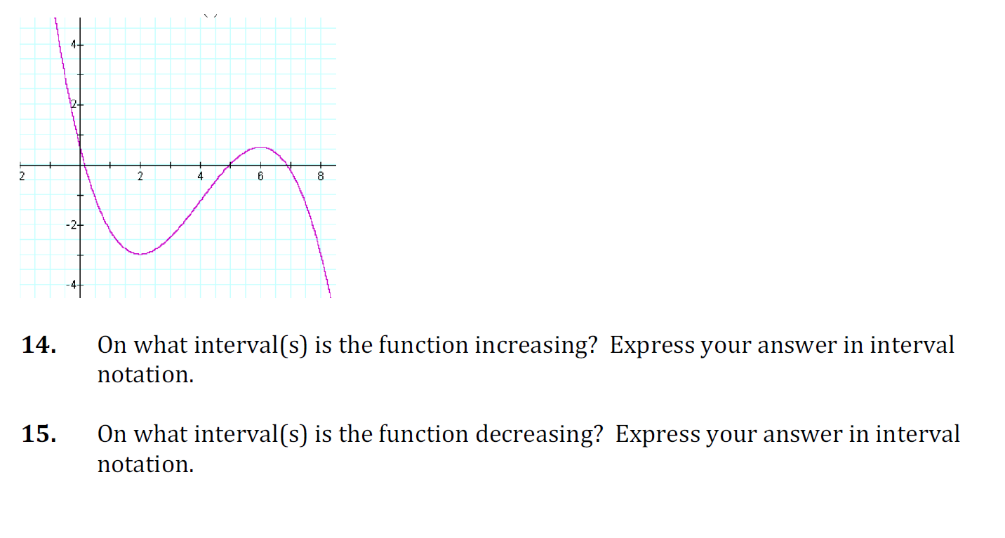 Solved On what interva(s) is the function increasing? | Chegg.com