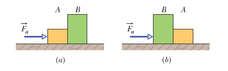 Solved In Figure (a), a constant horizontal force is applied | Chegg.com