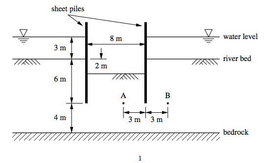 A river bed consists of a layer of sand 10 m thick | Chegg.com