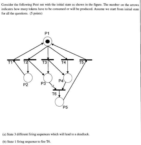Solved Consider the following Petri net with the initial | Chegg.com