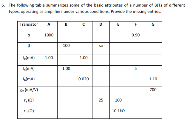 Solved The following table summarizes some of the basic | Chegg.com