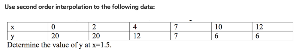 Solved Use second order interpolation to the following data: | Chegg.com