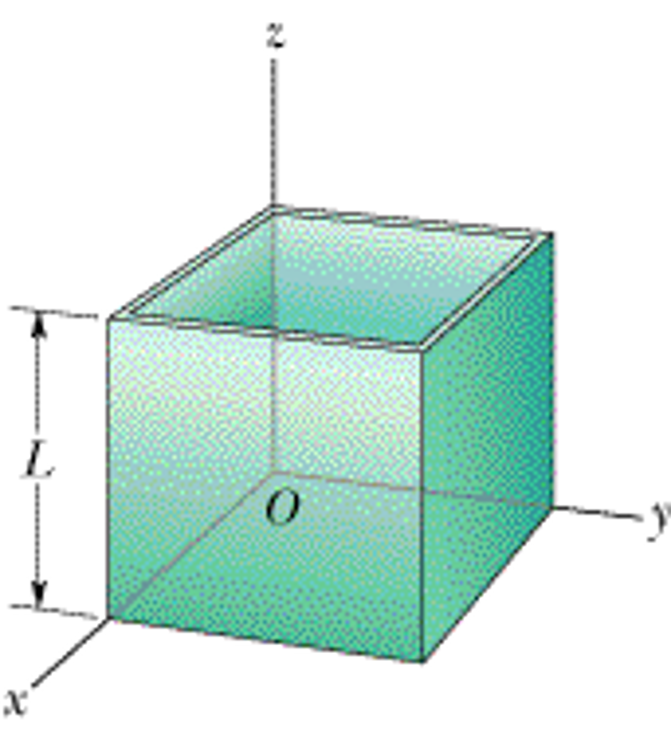 Solved The figure shows a cubical box that has been | Chegg.com