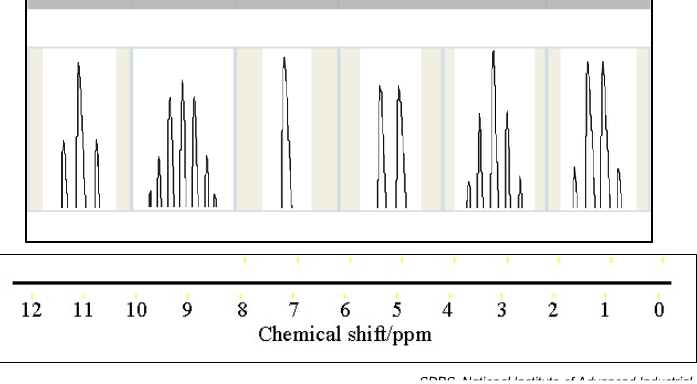 Solved Construct a 1H NMR spectrum for the below compound by | Chegg.com