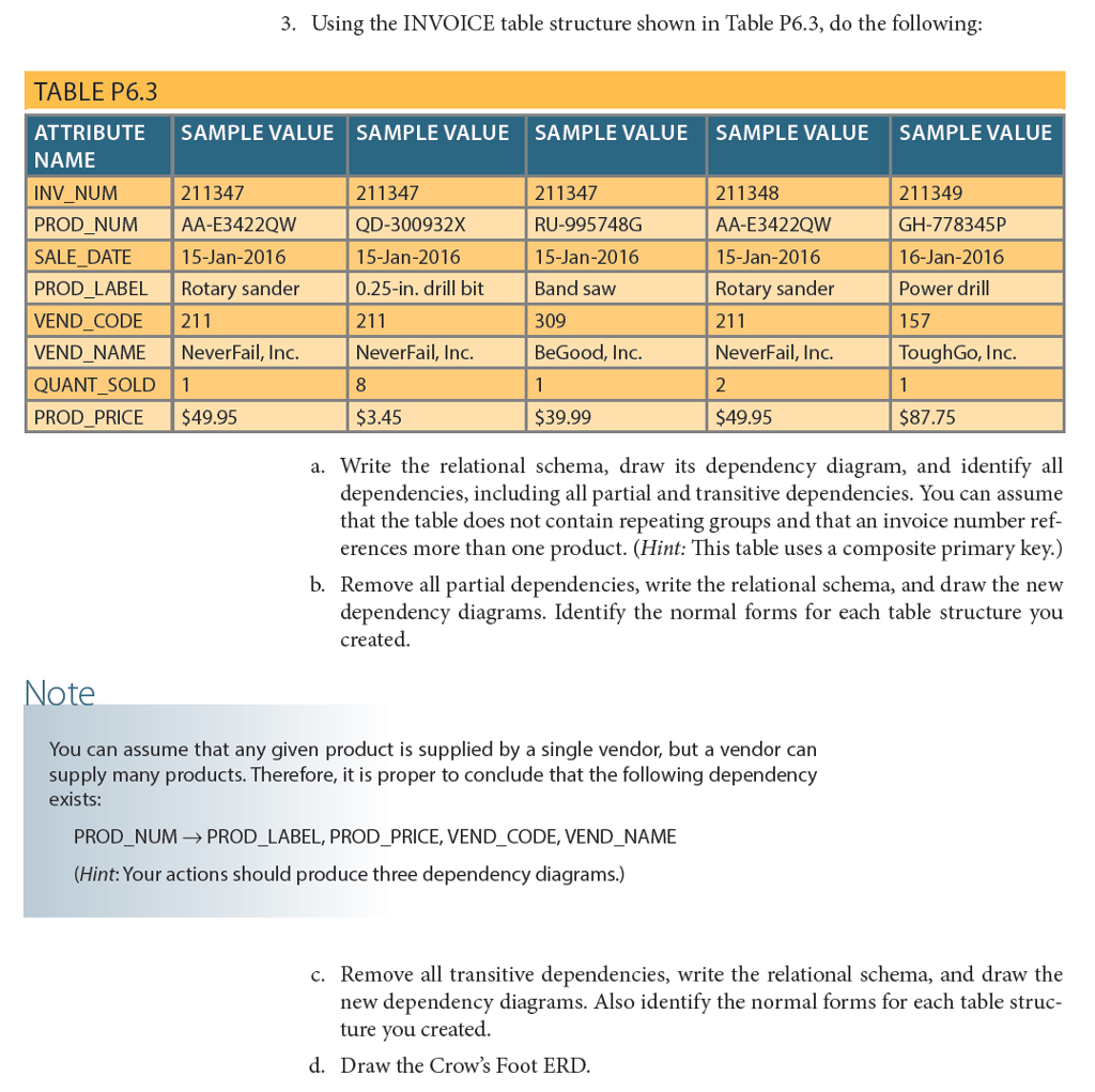 Solved 3. Using the INVOICE table structure shown in Table | Chegg.com