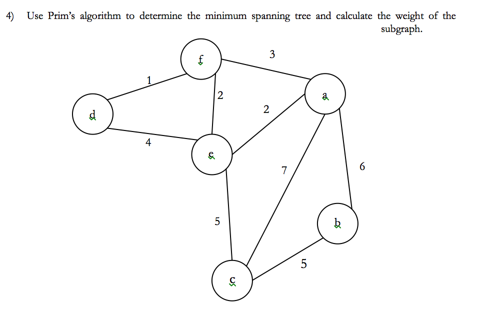 Solved Use Prim's algorithm to determine the minimum | Chegg.com
