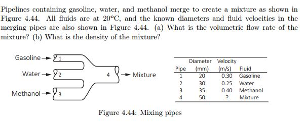 Solved Pipelines containing gasoline, water, and methanol | Chegg.com