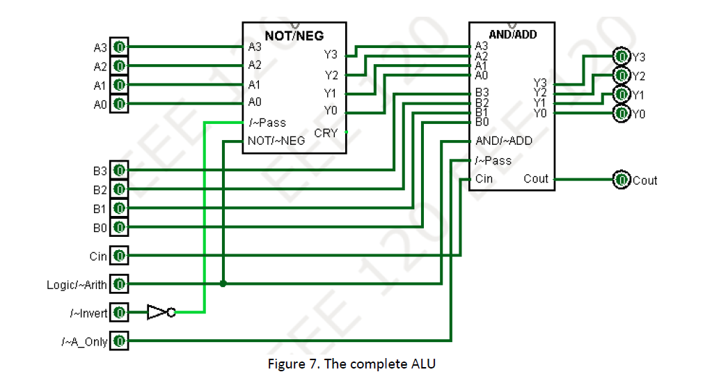 Solved Digital Design: Build and Test the ALU Circuit. | Chegg.com