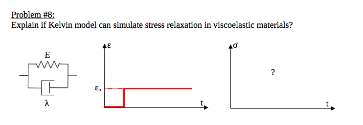 Solved Explain if Kelvin model can simulate stress | Chegg.com