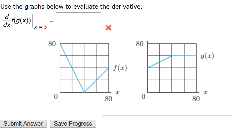 Solved Use the graphs below to evaluate the derivative. dx | Chegg.com