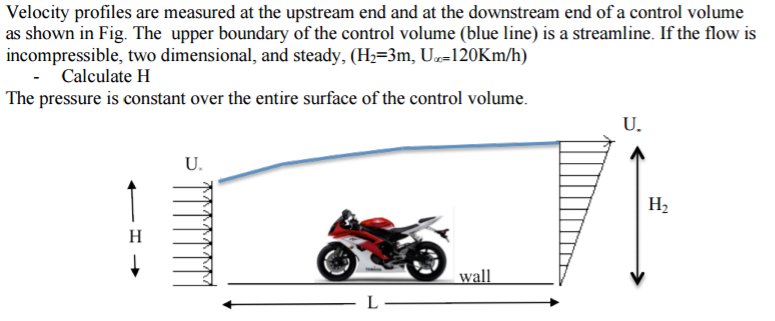Solved Velocity profiles are measured at the upstream end | Chegg.com
