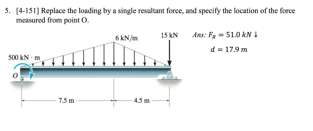 Solved [4-151] Replace the loading by a single resultant | Chegg.com