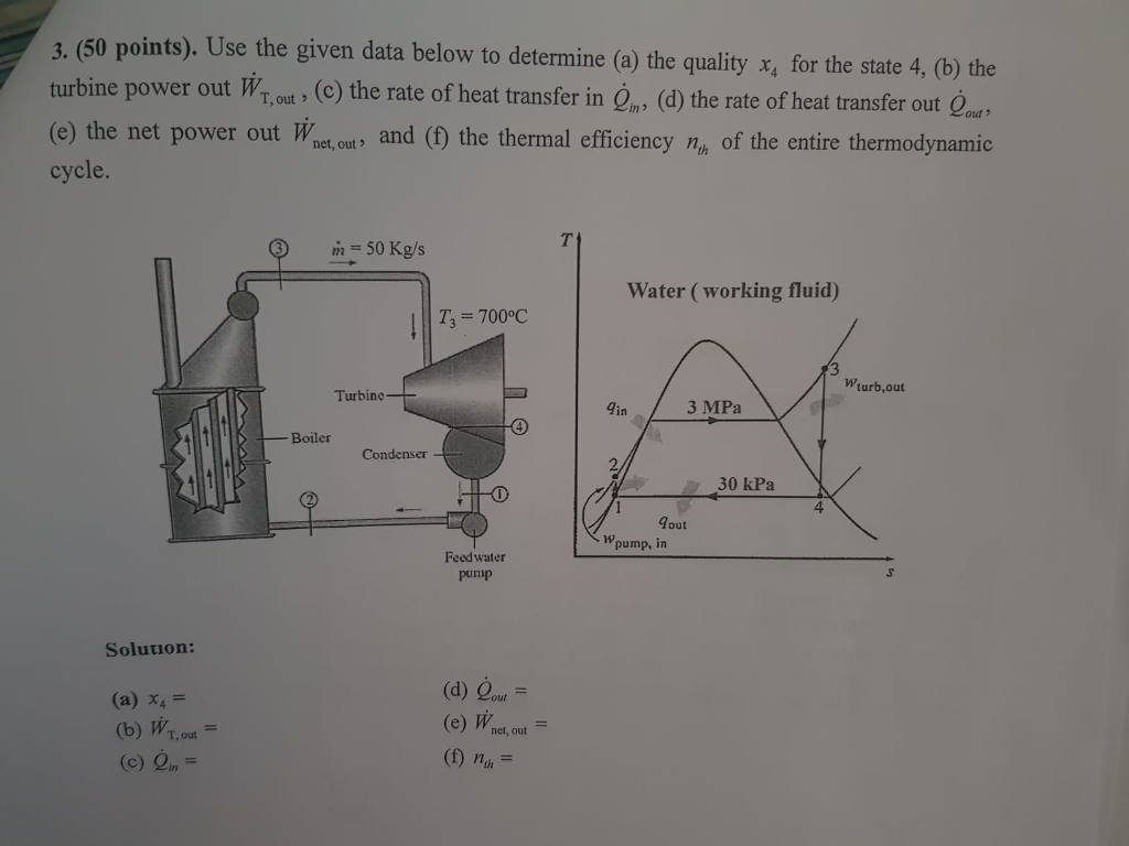 Solved 3. (50 points). Use the given data below to determine | Chegg.com