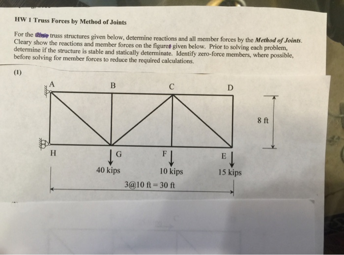 Solved For the truss structures given below, determine | Chegg.com