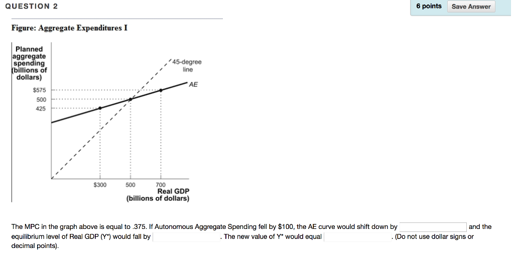 Solved The MPC in the graph above is equal to .375. If | Chegg.com