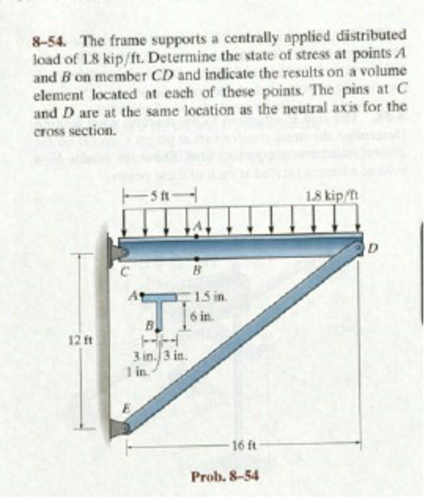 Solved The frame supports a centrally applied distributed | Chegg.com