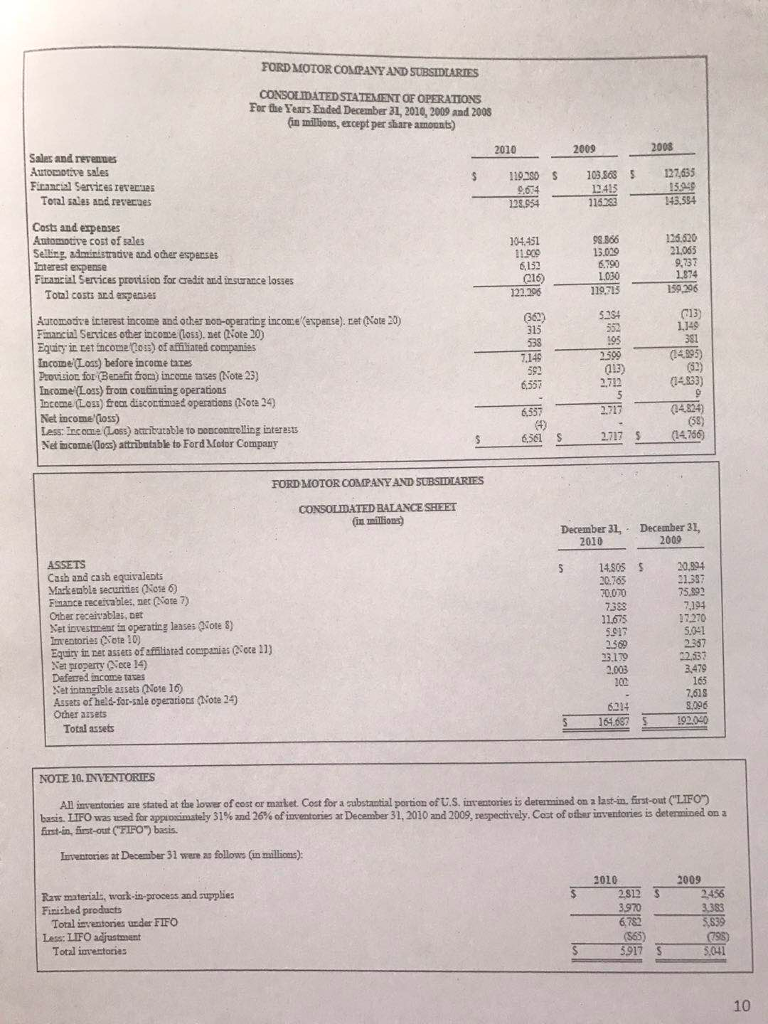 Fall 2017 Excerpts of selected financial statements | Chegg.com