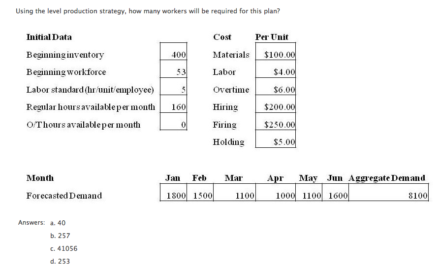 Solved Using the level production strategy, how many workers | Chegg.com