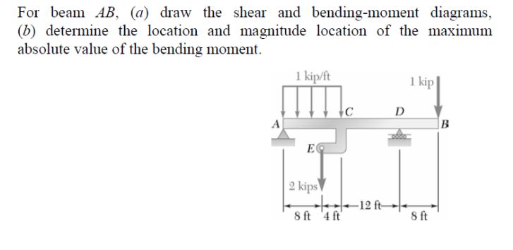 Solved For beam AB, (a) draw the shear and bending-moment | Chegg.com