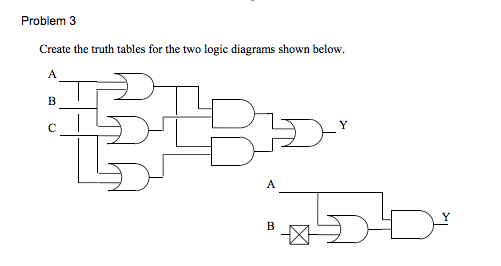 Create the truth tables for the two logic diagrams | Chegg.com