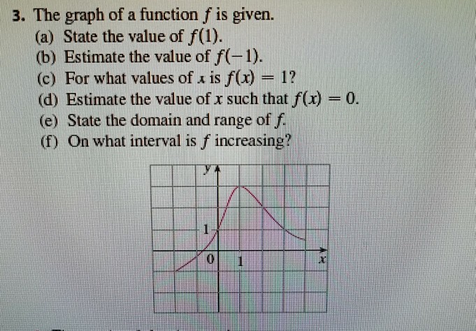 Solved The graph of a function f is given. (a) State the | Chegg.com