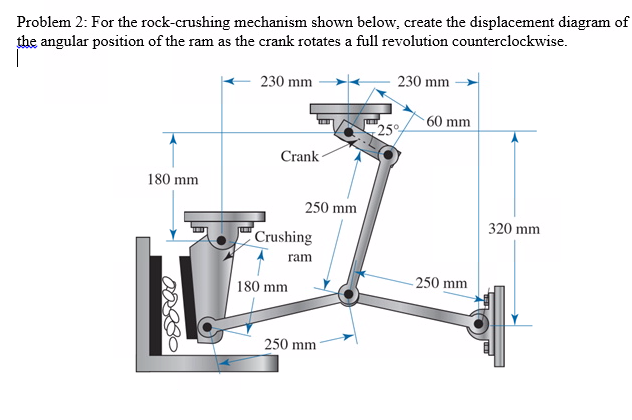 For the rock-crushing mechanism shown below, create | Chegg.com