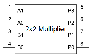 Solved Using the truth table and equations to make a | Chegg.com