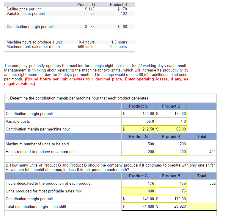 Solved Selling price per unit Variable costs per unit | Chegg.com