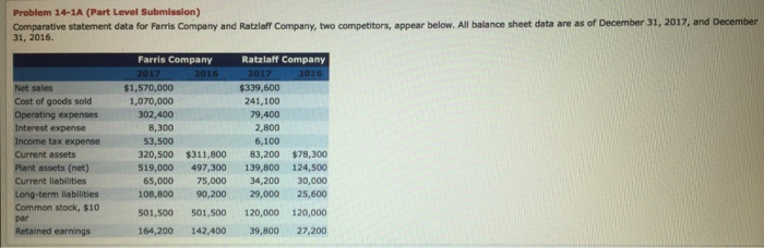 Solved Problem 14-1A (Part Level submission) Comparative | Chegg.com