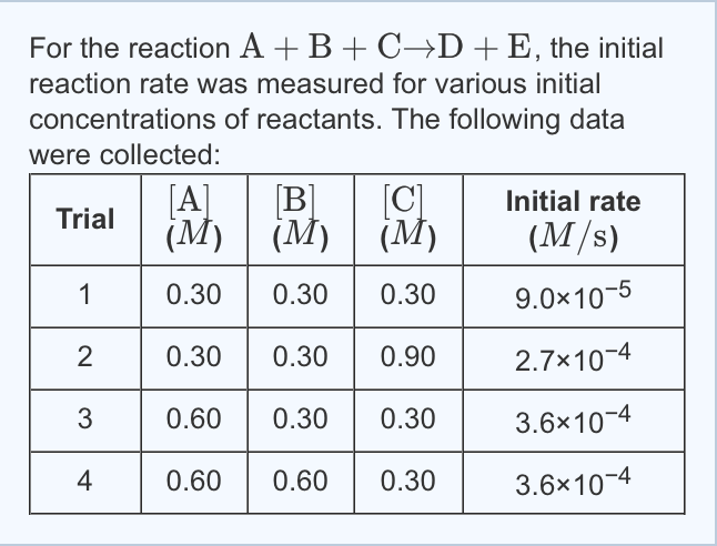 Solved What is the value of the rate constant k for this | Chegg.com