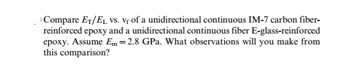 Solved Compare ET/EL vs. vf of a unidirectional continuous | Chegg.com