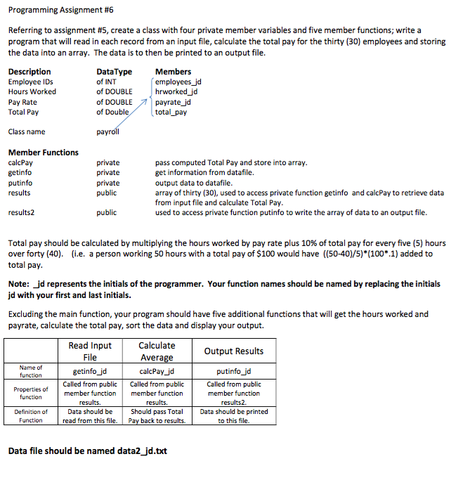 Referring to assignment #5, create a class with four | Chegg.com